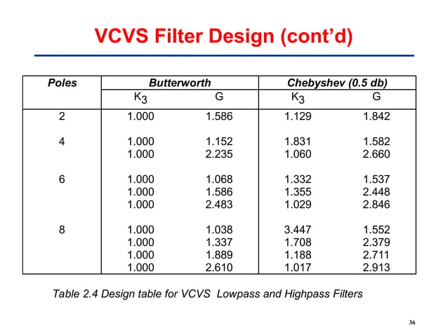 ME3100 SAMPLE slide07 Active Filter Design and Implementation v1.01.ppt