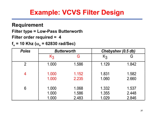 ME3100 SAMPLE slide07 Active Filter Design and Implementation v1.01.ppt