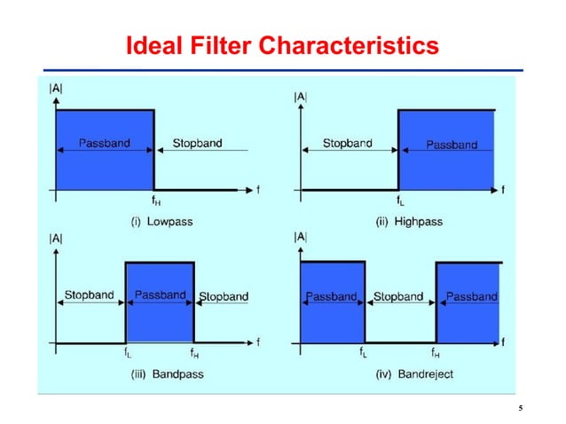 ME3100 SAMPLE slide07 Active Filter Design and Implementation v1.01.ppt