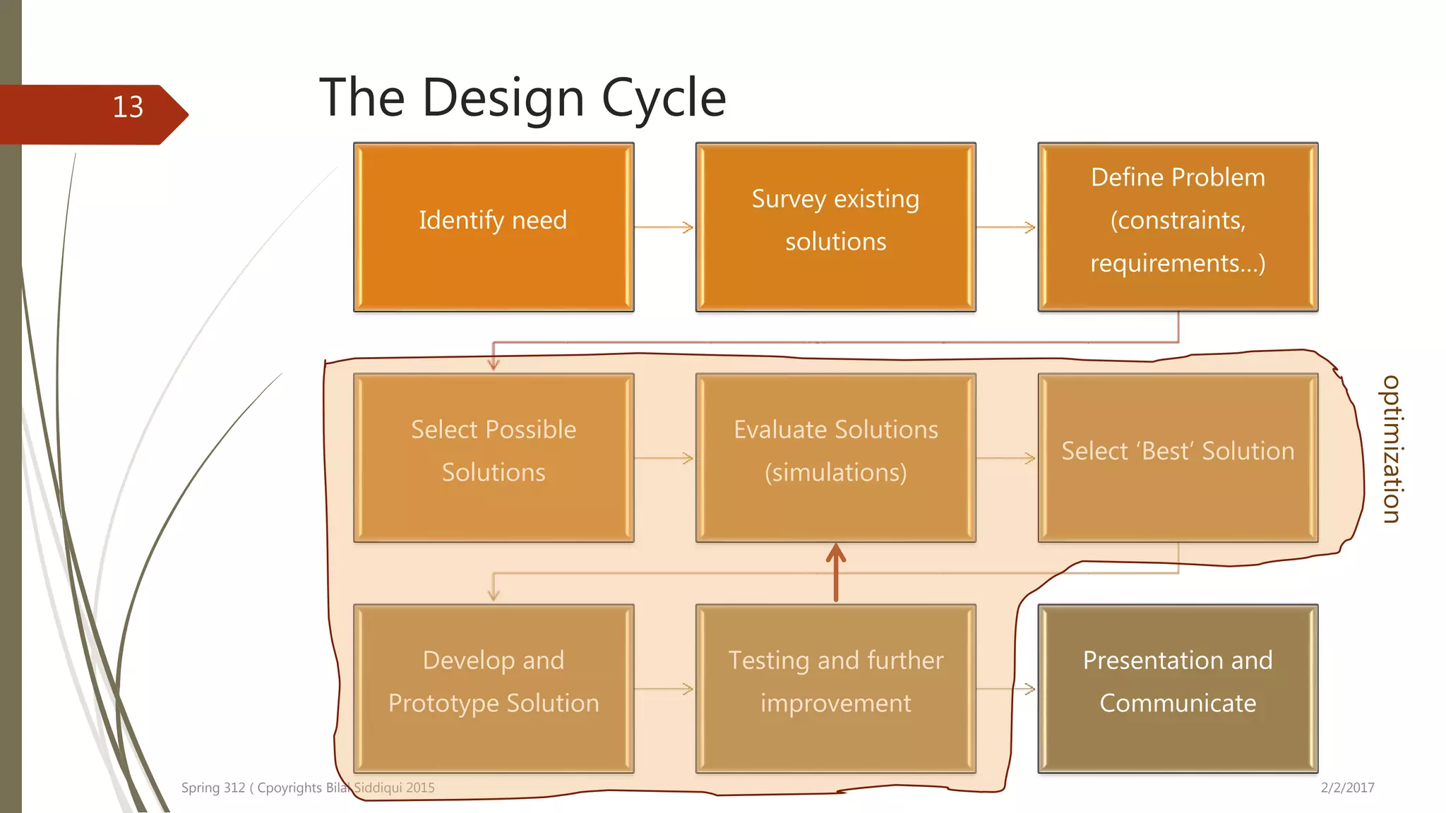 ME 312 Mechanical Machine Design - Lecture 01 | PPTX | Science