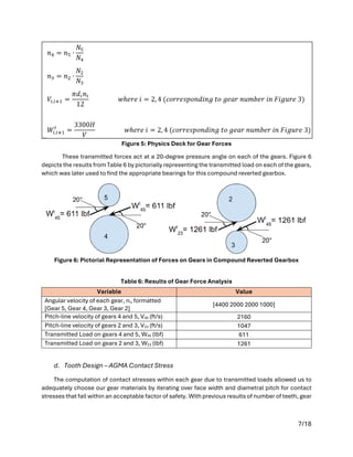 Engine to EV Gearbox Design - Compound Reverted | PDF