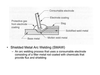 Me 328 welding metallurgy | PPT