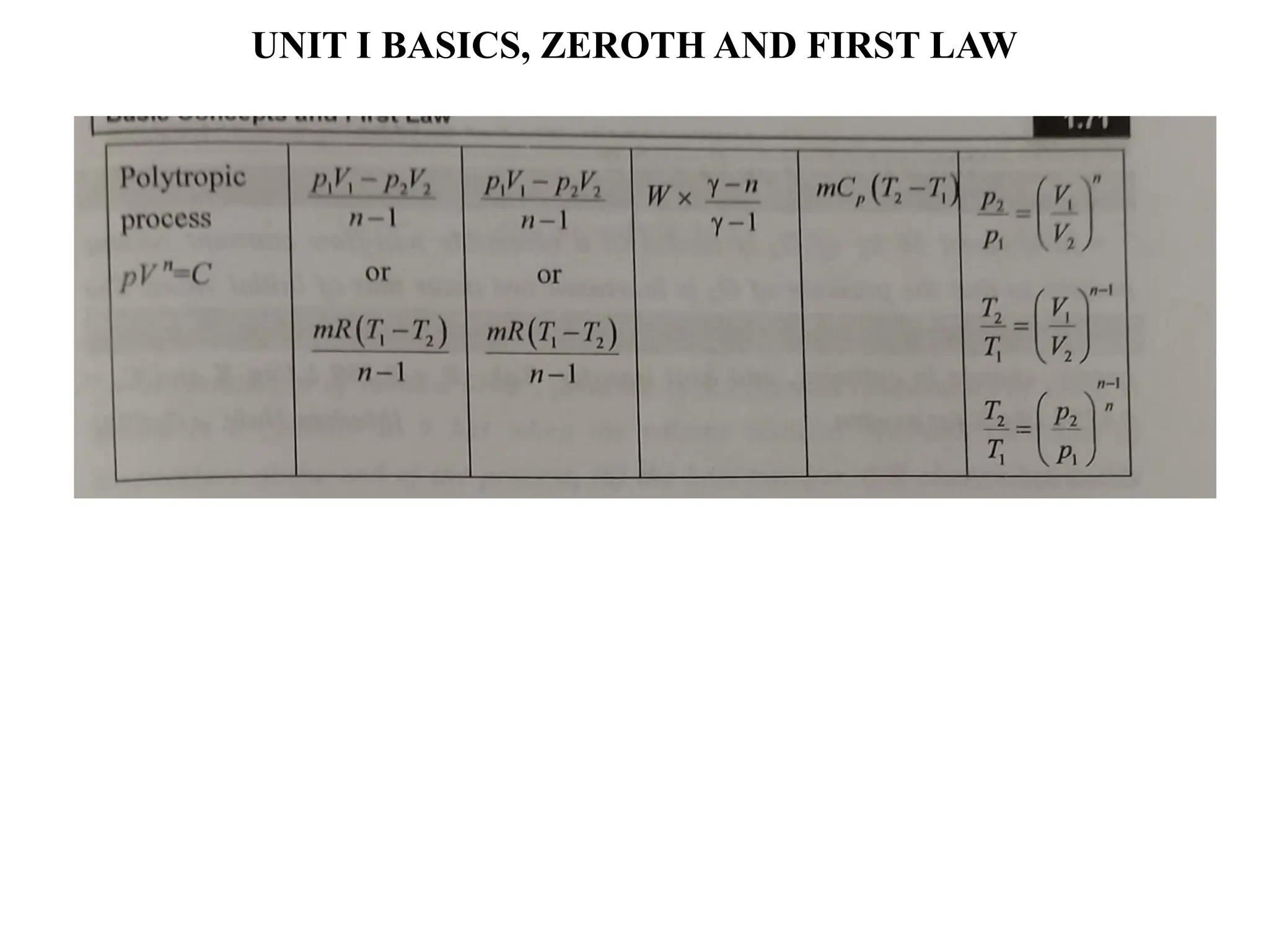 ME3391 UNIT 3.pptx engineering thermodynamics | PPTX