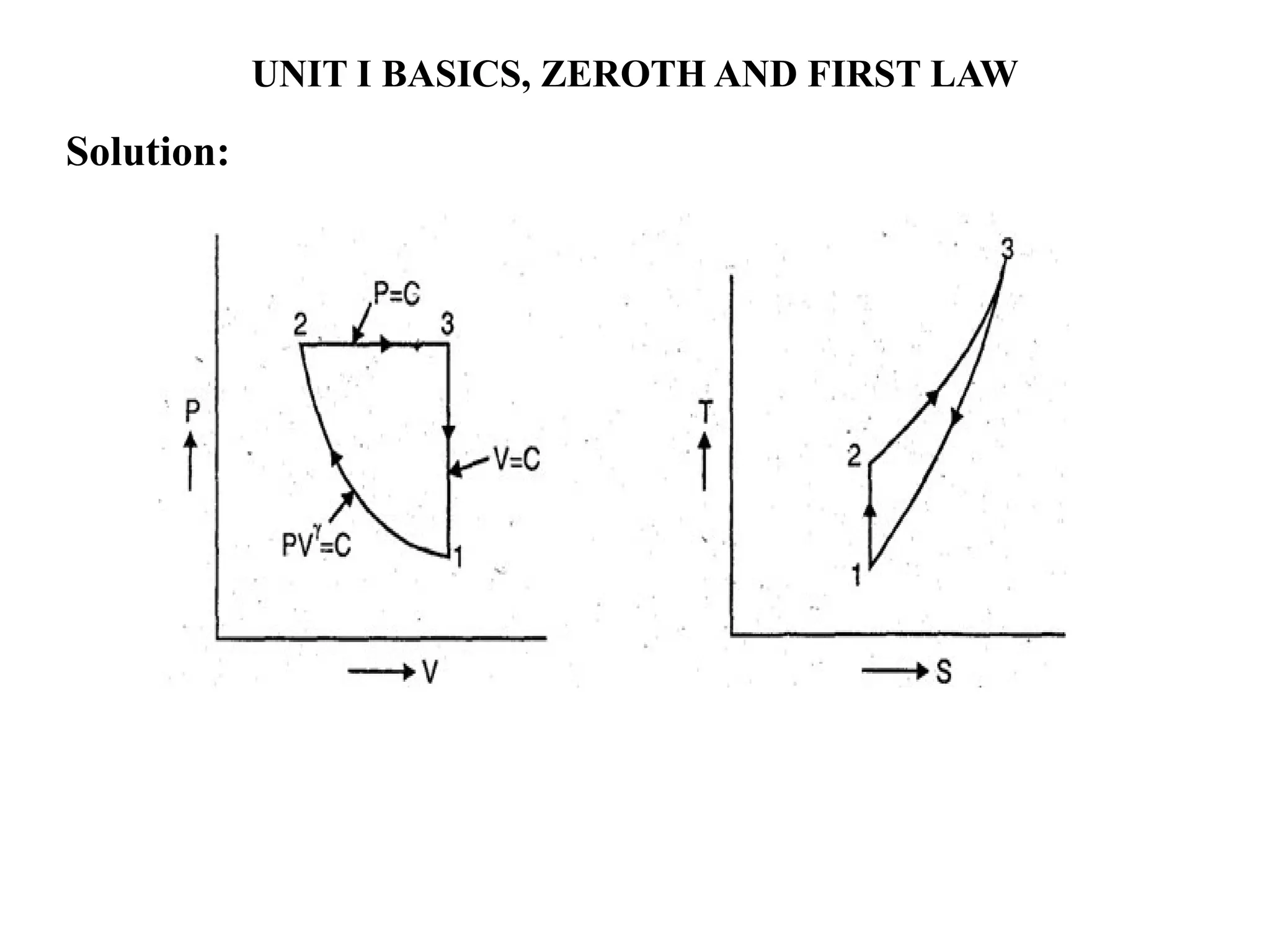ME3391 UNIT 3.pptx engineering thermodynamics | PPTX