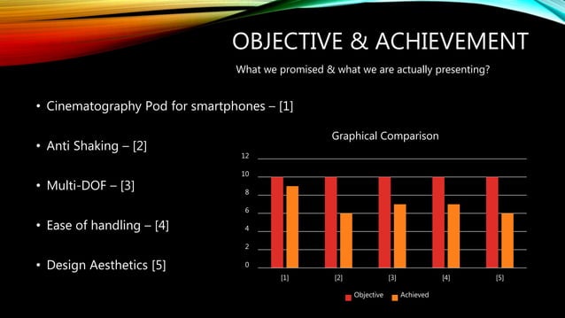 ME3425 – mini project | PPT