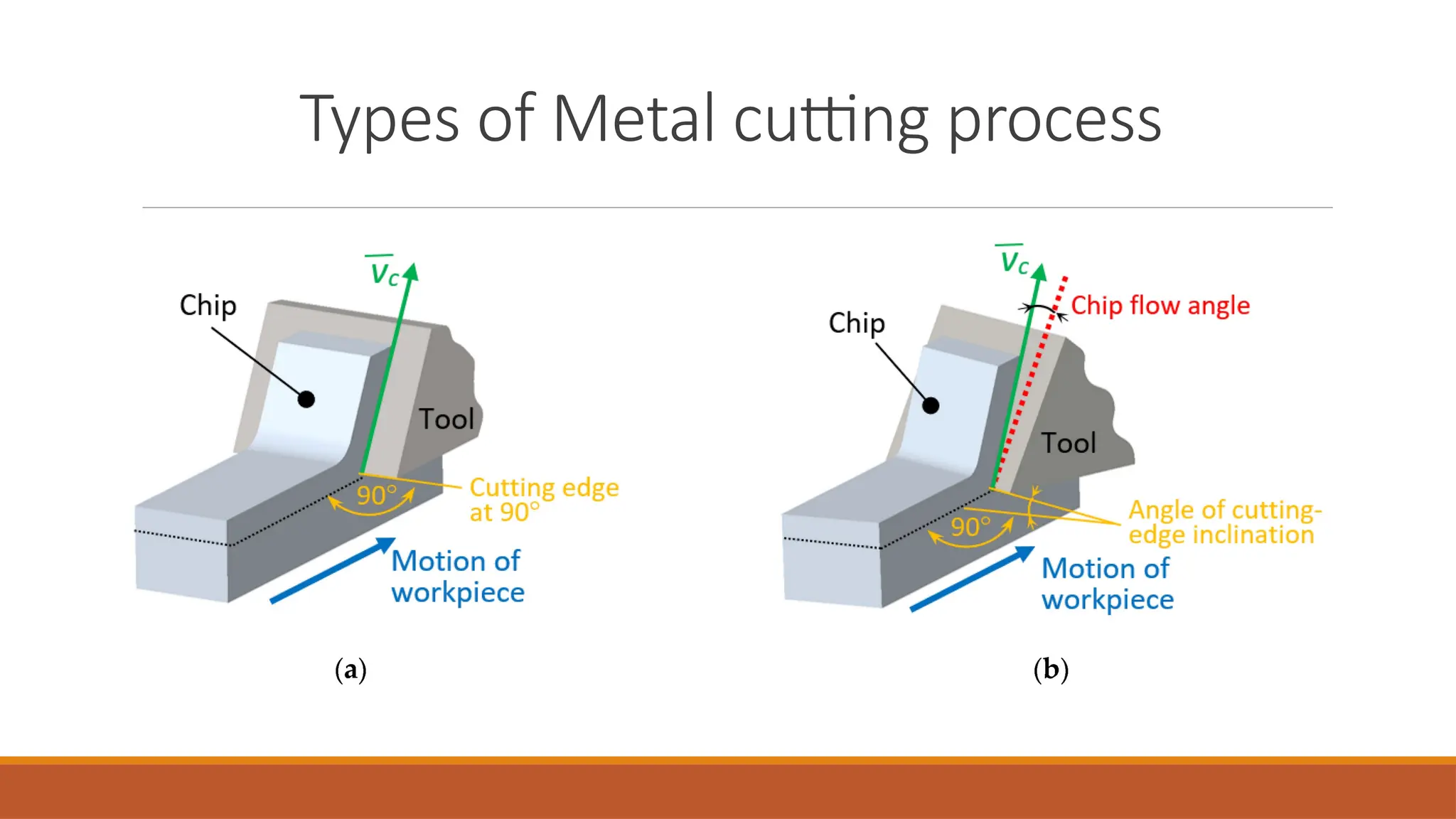 ME3493 Manufacturing Technology_UNIT I.pptx