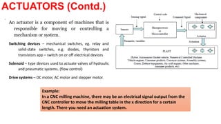 ME3729 introduction to Actuator and Drives | PPTX