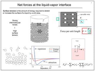 Molecular origin of surface tension at liquid-vapor interfaces | PDF