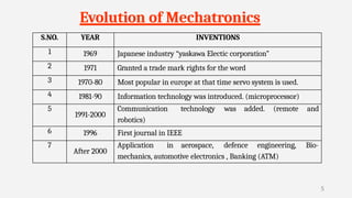 mechattonicsand iotwith sensor and actuator | PPTX
