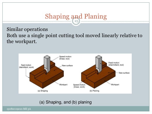 machining operations and machine tools.