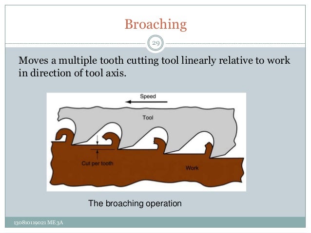 machining operations and machine tools.