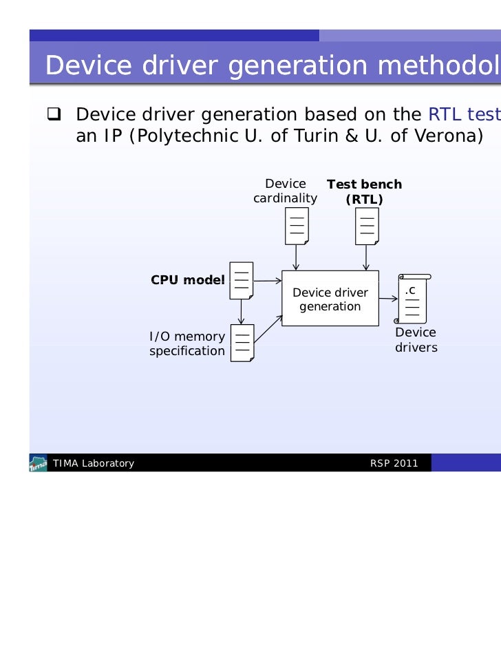 Me3D: A Model-driven Methodology Expediting Embedded Device Driver