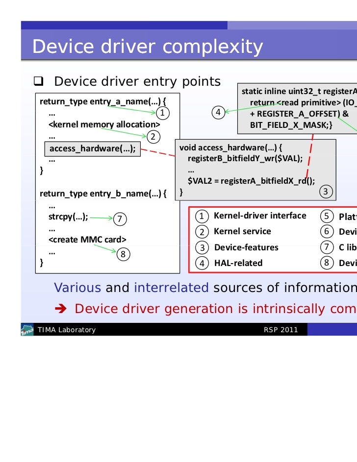 Me3D: A Model-driven Methodology Expediting Embedded Device Driver