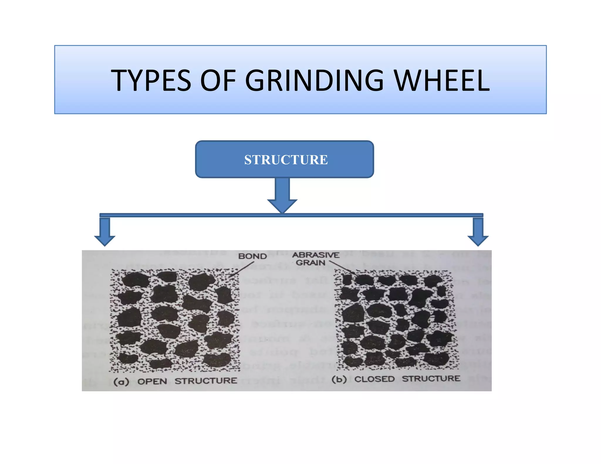 Grinding & Grinding Wheel | PDF