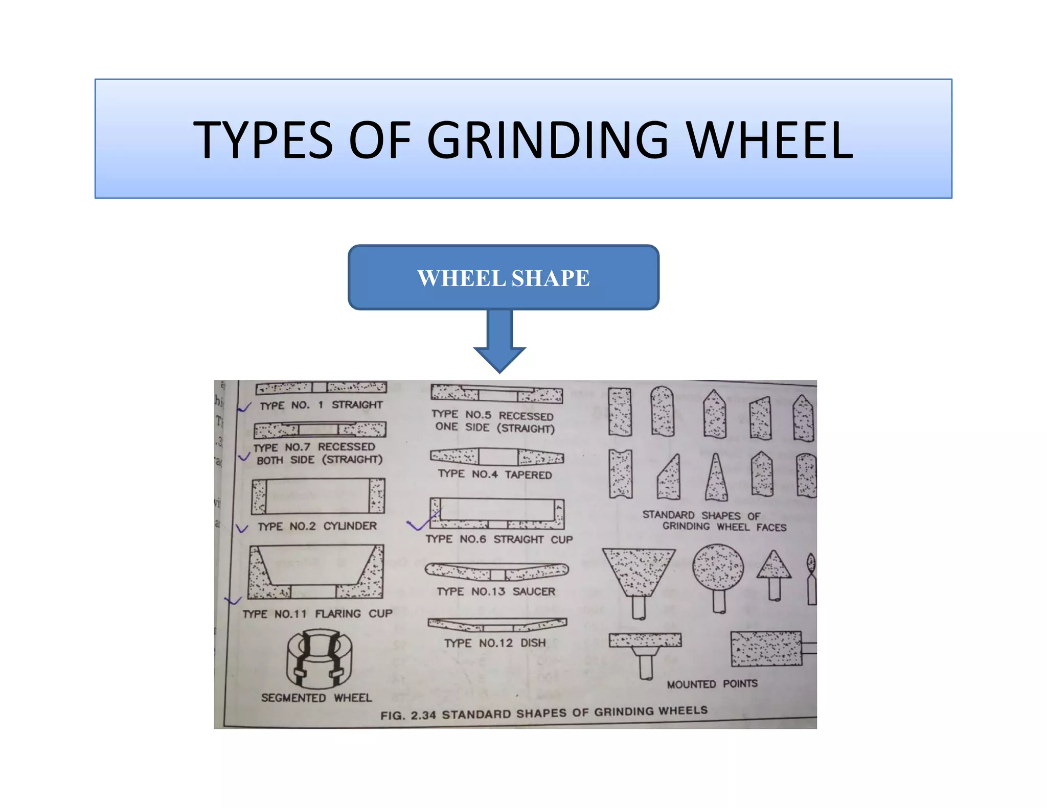 Grinding & Grinding Wheel | PDF