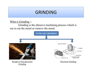 Grinding & Grinding Wheel | PDF