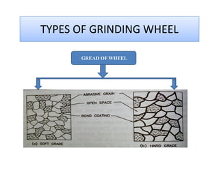 Grinding & Grinding Wheel | PDF