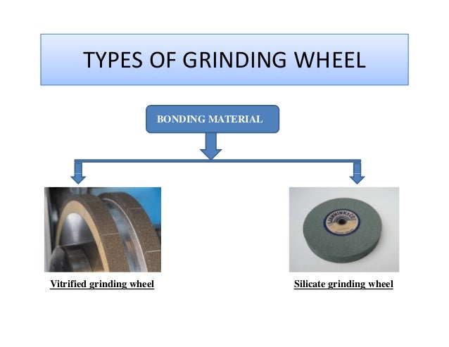 Grinding & Grinding Wheel