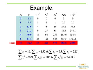 Numerical Methods: curve fitting and interpolation | PPT