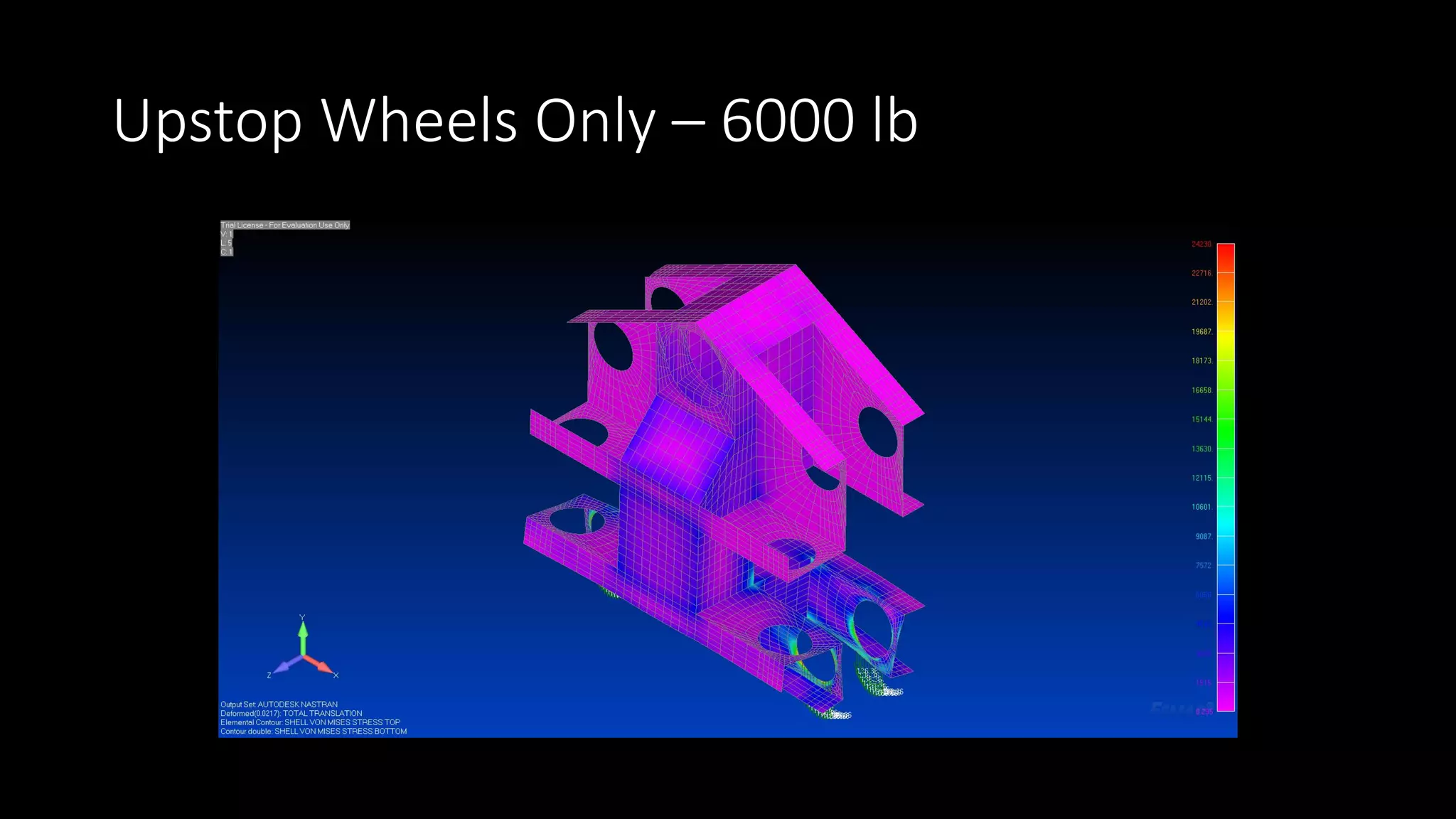 Finite Element Analysis of a Rollercoaster Wheel Assembly - ME406 Final ...
