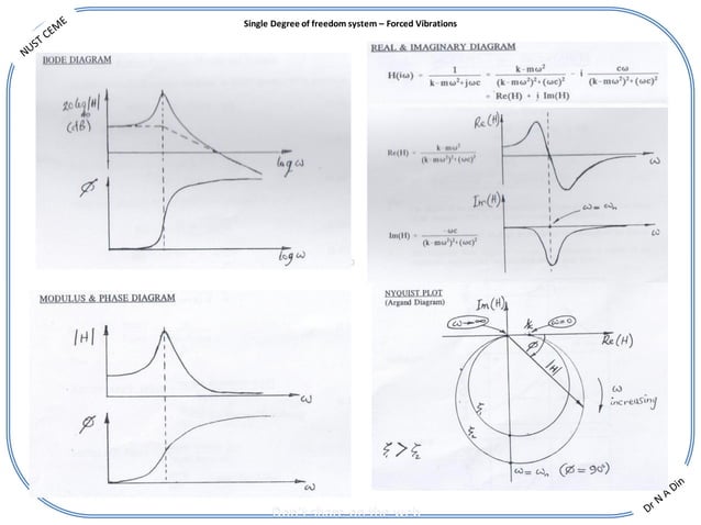 ME421-SDF (Forced) part 2.pdf