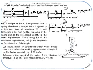 ME421-SDF (Forced) part 2.pdf