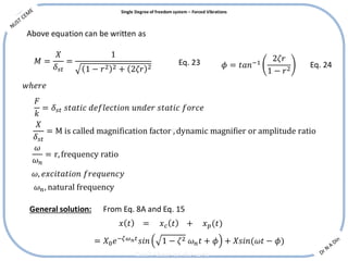 ME421-SDF (Forced) part 2.pdf