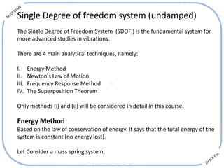 ME421 The Single Degree of Freedom System (Undamped).pdf