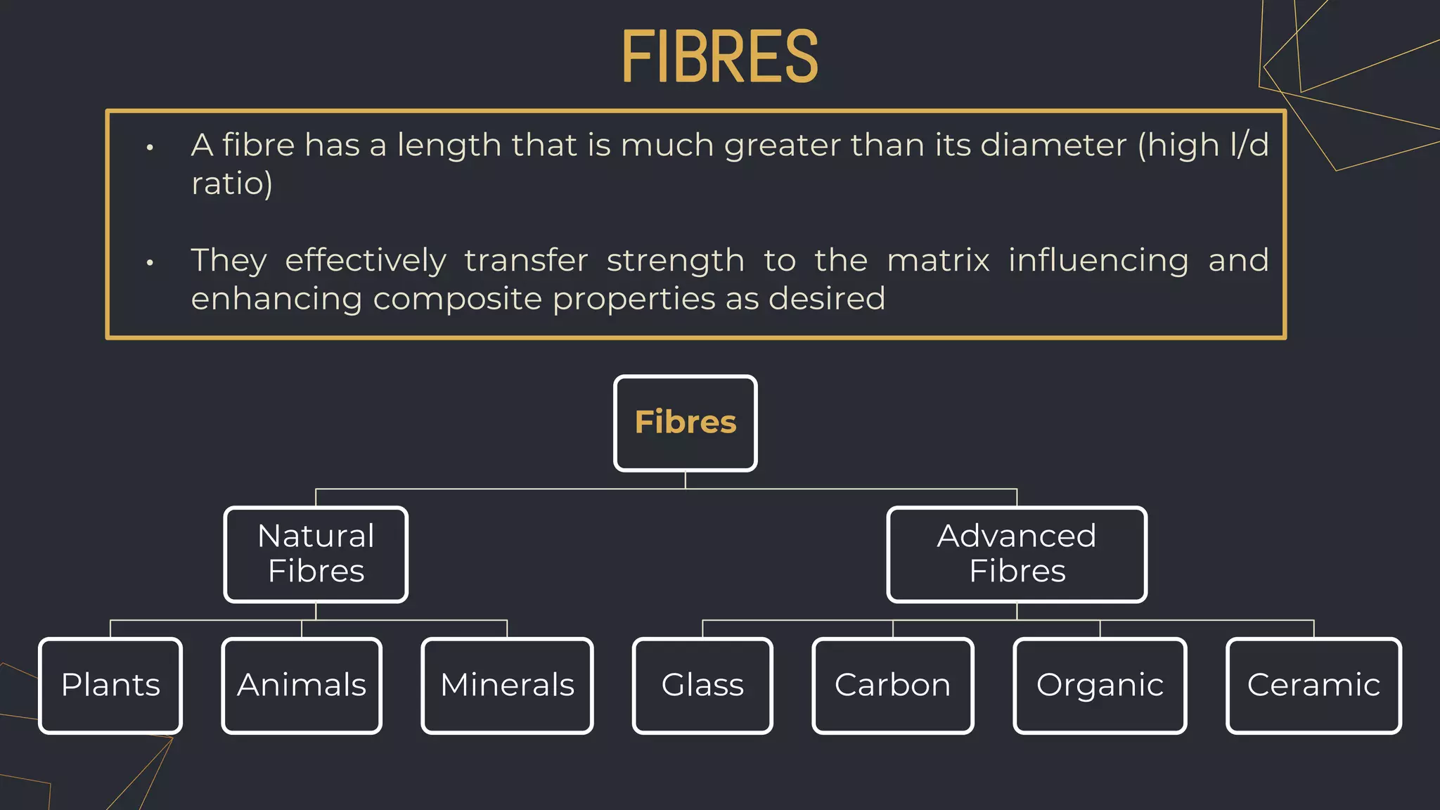 Natural Fiber Based Composite Materials | PPTX