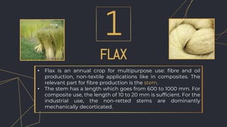 Natural Fiber Based Composite Materials | PPTX