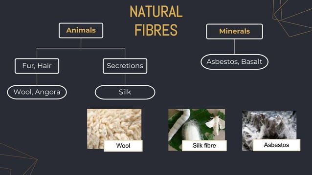 Natural Fiber Based Composite Materials | PPTX | Gardening | Home & Garden