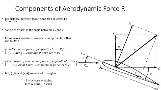 Me438 Aerodynamics (week 1-2-3)
