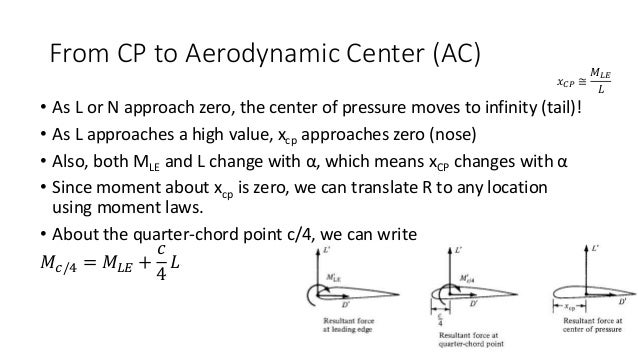 Me438 Aerodynamics (week 1-2-3)