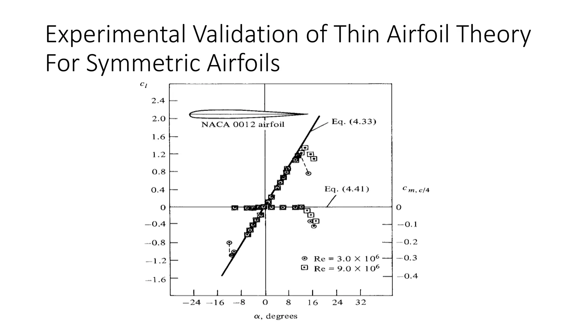 ME-438 Aerodynamics (week 10) | PPTX