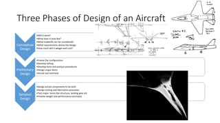 ME438 Aerodynamics (week 12) | PPTX