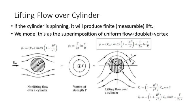 ME438 Aerodynamics (week 5-6-7)