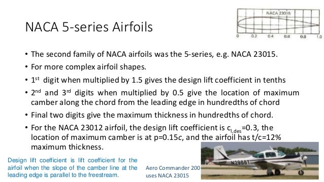 List of naca 5 series airfoil generator - qleropirate