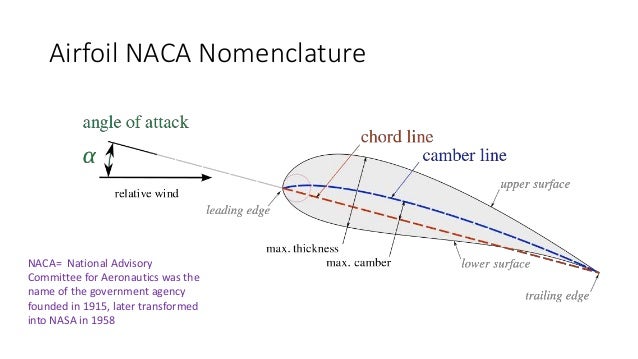 ME438 Aerodynamics (week 8)
