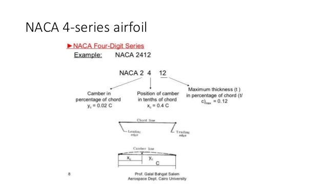 ME438 Aerodynamics (week 8)