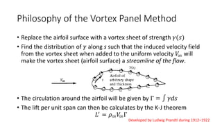 ME-438 Aerodynamics (week 9) | PPTX