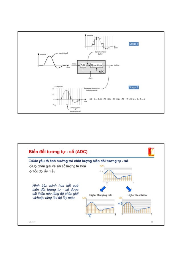 me4511_-_cam_bien_va_xu_ly_tin_hieu_đo_(handouts)_2.6m.pdf