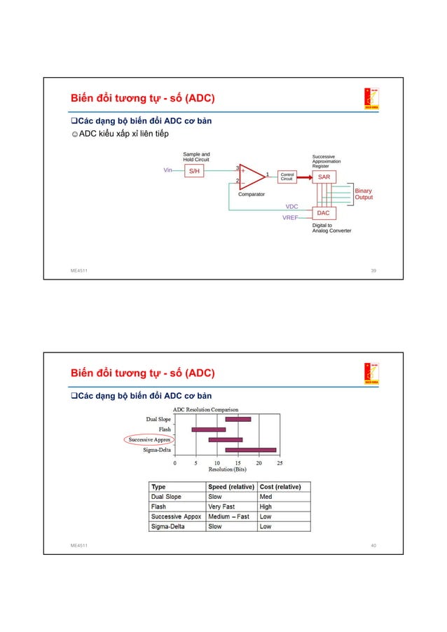 me4511_-_cam_bien_va_xu_ly_tin_hieu_đo_(handouts)_2.6m.pdf