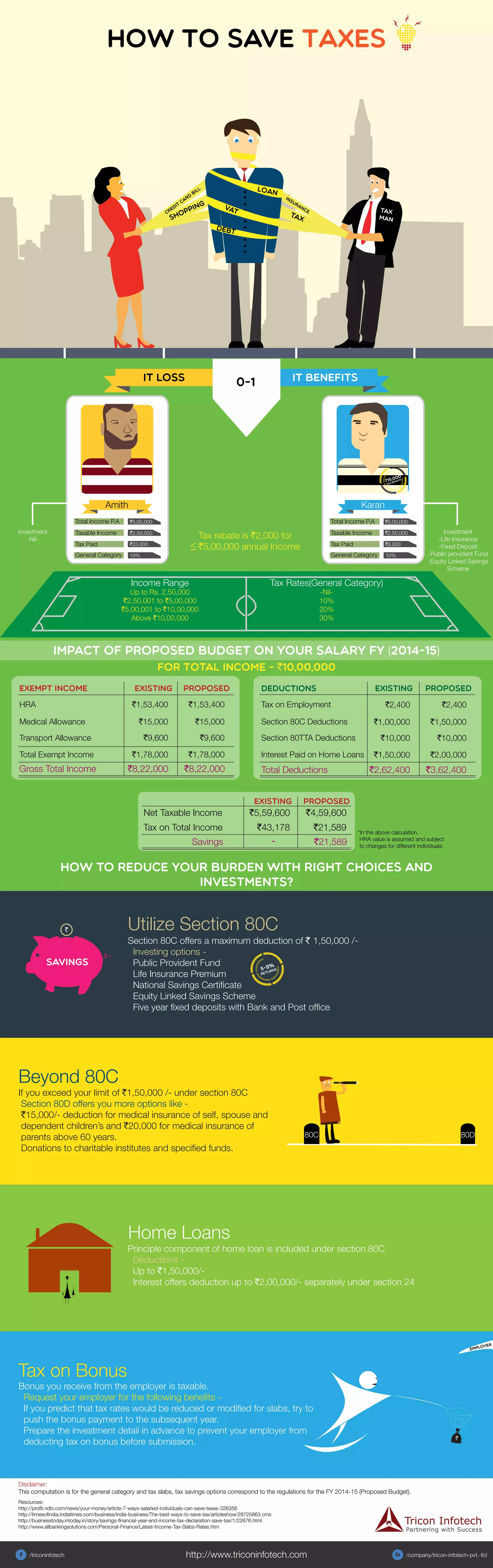 How to save taxes FY 2014-15 | PDF