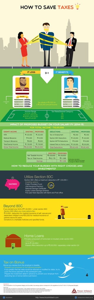 How to save taxes FY 2014-15 | PDF