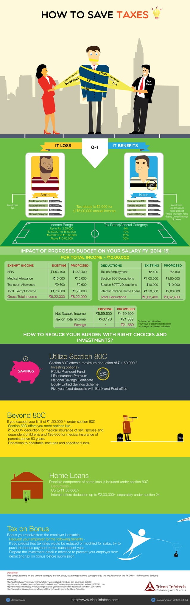 How to save taxes FY 2014-15 | PDF