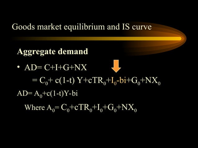 Goods market equilibrium explained here in this | PPT