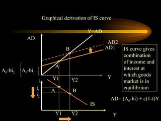 Goods market equilibrium explained here in this | PPT