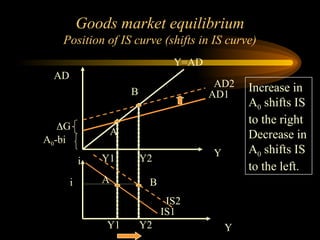 Goods market equilibrium explained here in this | PPT