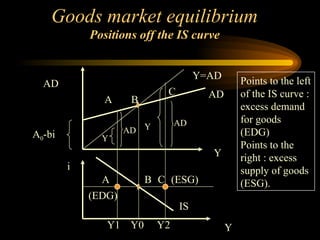 Goods market equilibrium explained here in this | PPT