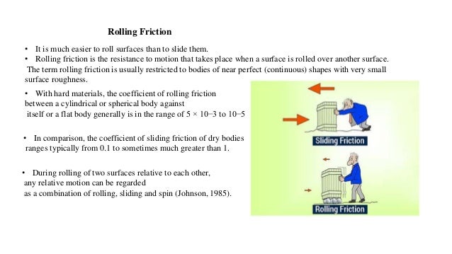 Rolling Friction And Sliding Friction